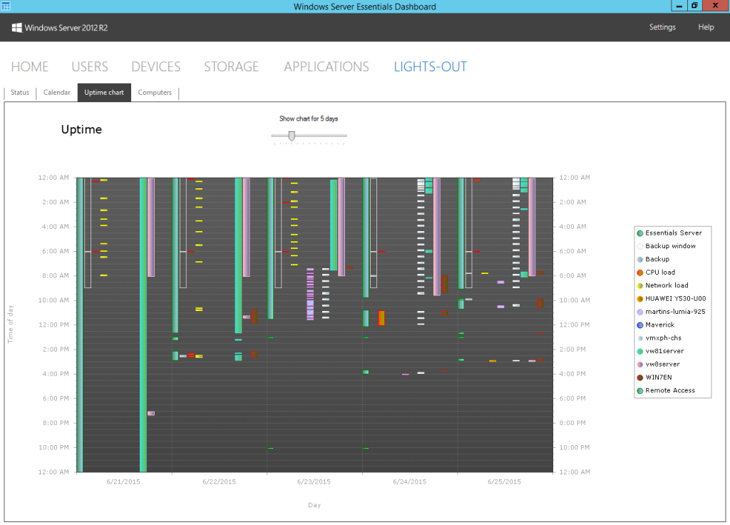 Product Details LOS - Green-IT-Software