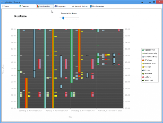 Lights-Out PC Powermanagement | Green-IT